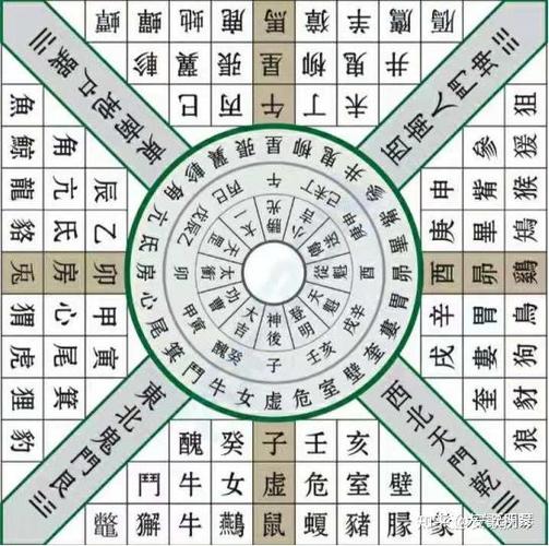 六壬怎么排盘及解卦图标