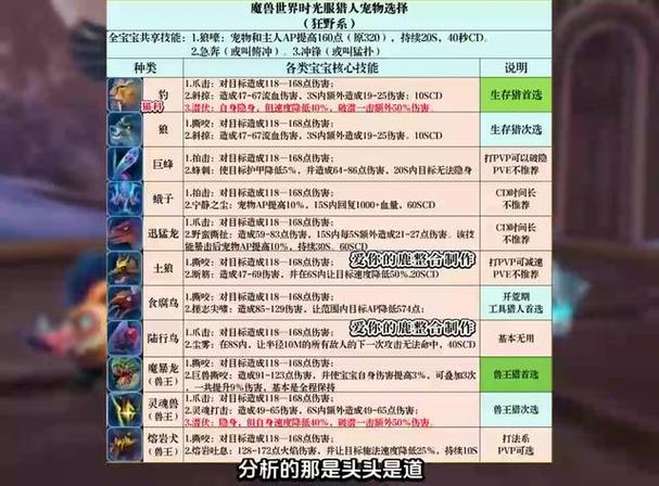 猎人4级狼嚎宝宝图标