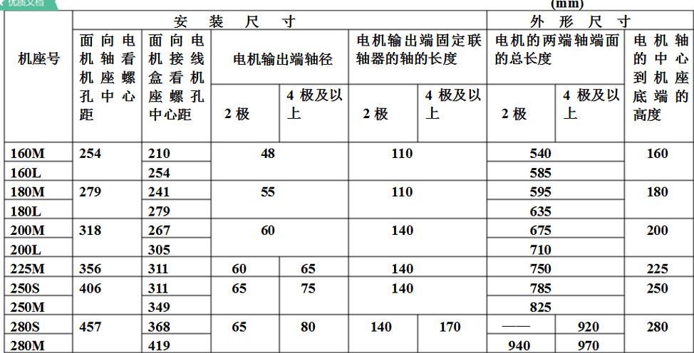 1～8级电机对照表图标