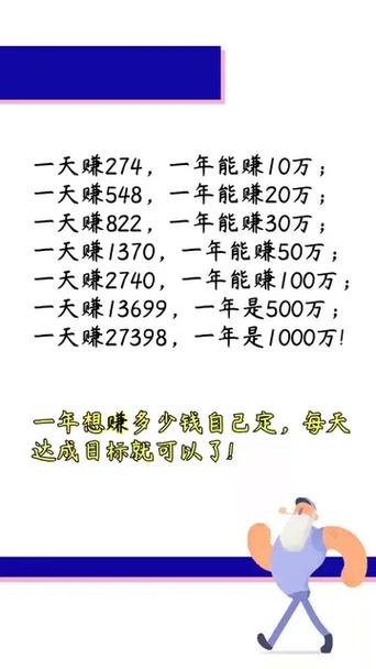 中挂一天能赚多少