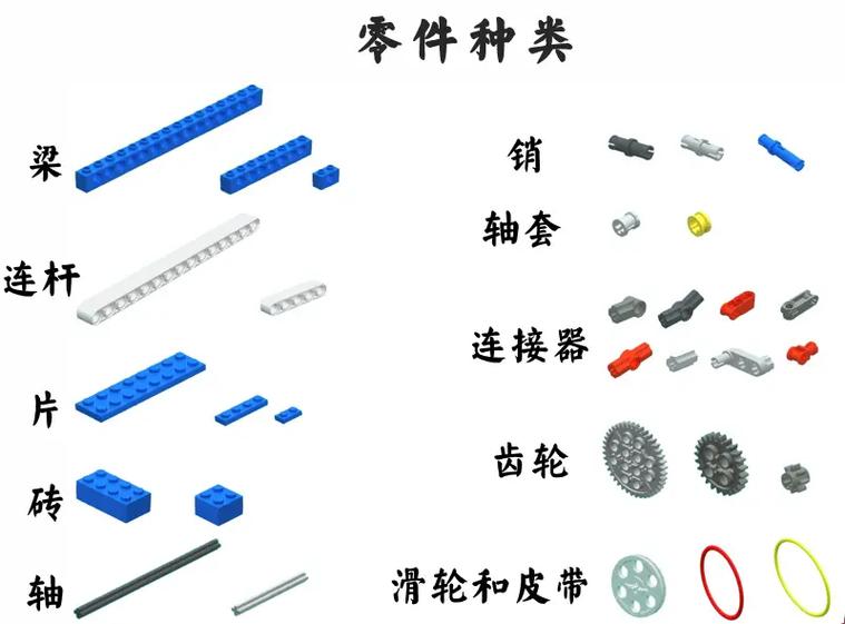 乐高零件一览表图标