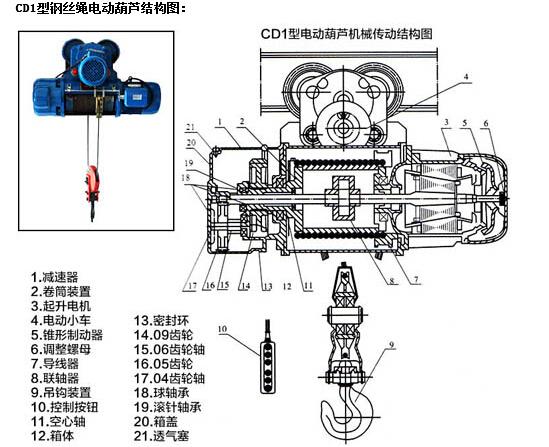 cd1型电动葫芦参数图标