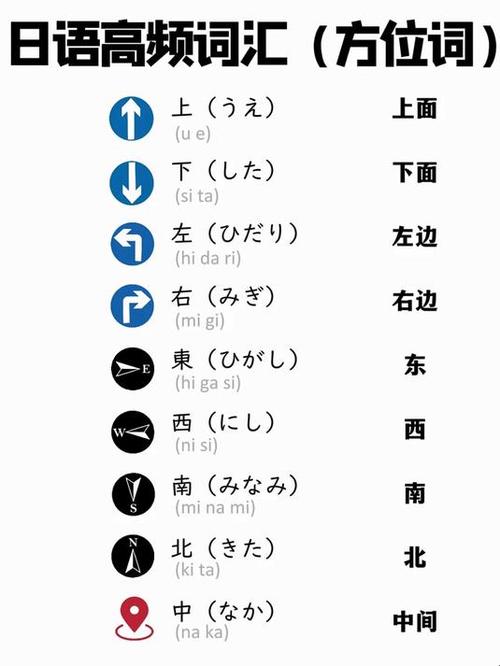 日语大约左右怎么说截图