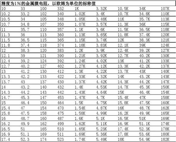 电容电阻换算公式截图