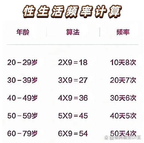 一般多久才算正常图标