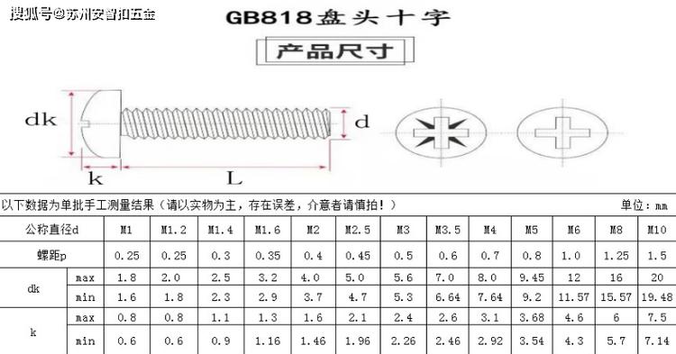 盘头螺丝标准尺寸规格表图标