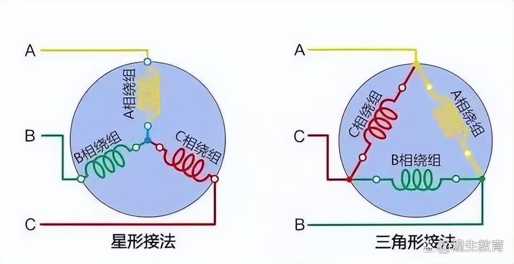 电机好坏怎么测量图标