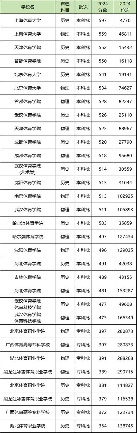 体育生可以考哪些大学图标