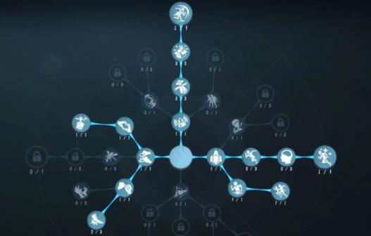 第五人格角色天赋加点大全图标