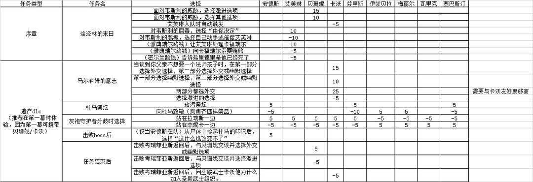 龙腾世纪起源秘籍代码图标