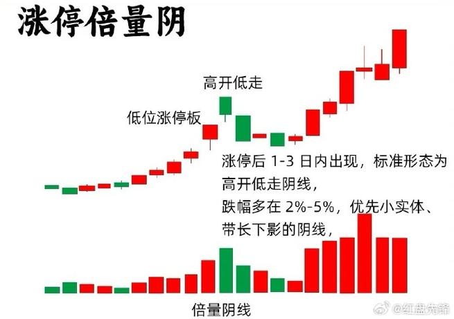 股票是如何上涨和下跌的