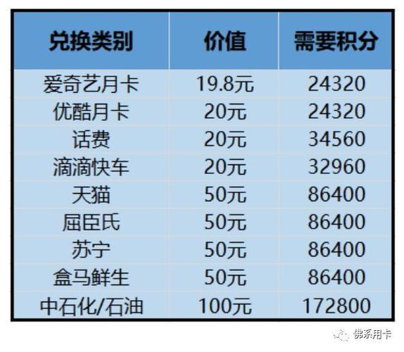 10万积分大概多少钱图标