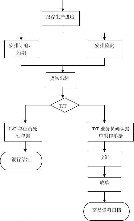做商贸公司如何运作图标