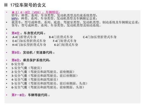 17位车架号详解图标