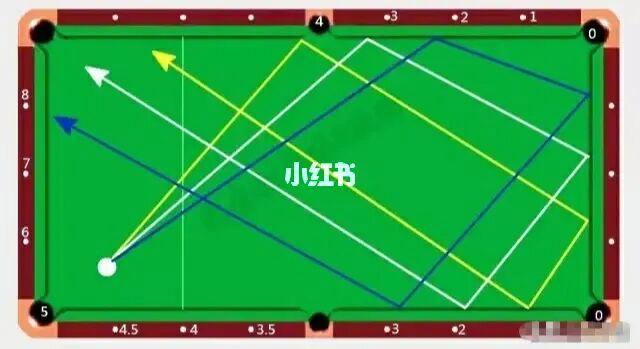台球走位口诀截图