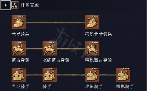 帝国时代4中国最强兵种图标