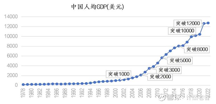 中国2019年GDP图标