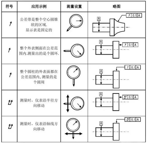 公差标注中LMS是什么意思图标