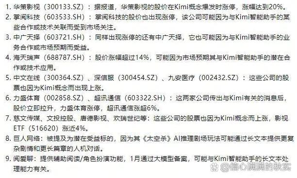 kimi概念股一览表图标