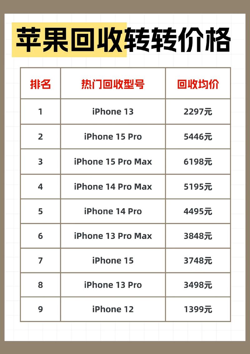 手机里的电话费能转给别的手机吗图标