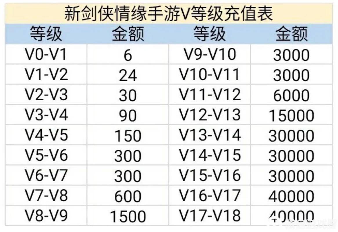 剑三卖装备金币上限图标