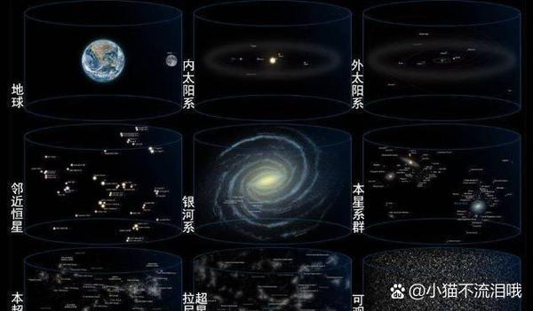 星星到底是什么图标