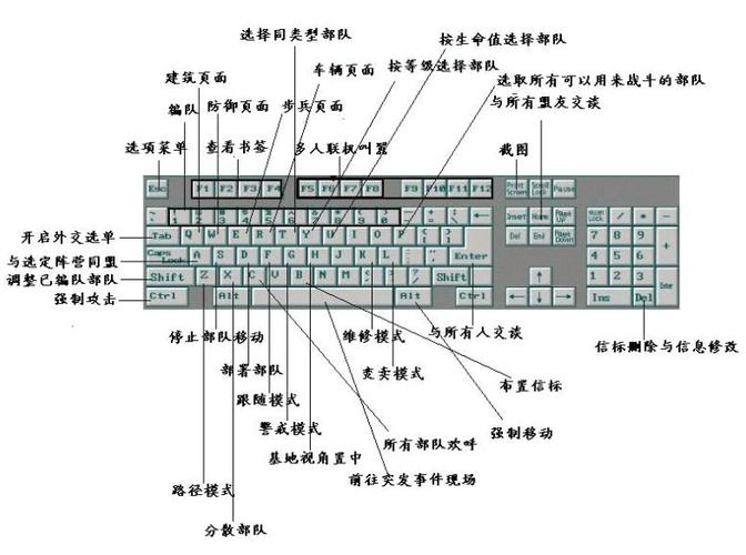 红警键盘按键大全图标