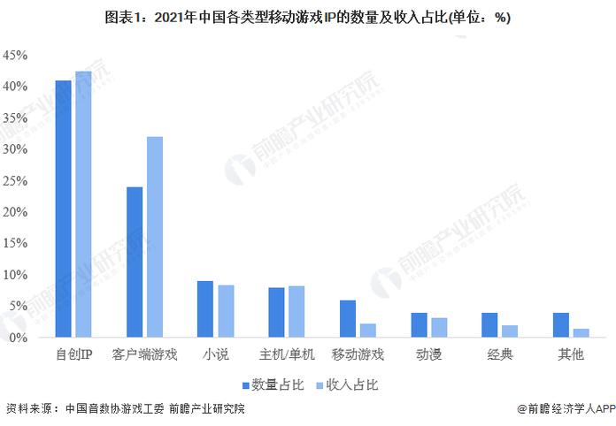 2023游戏市场分析图标