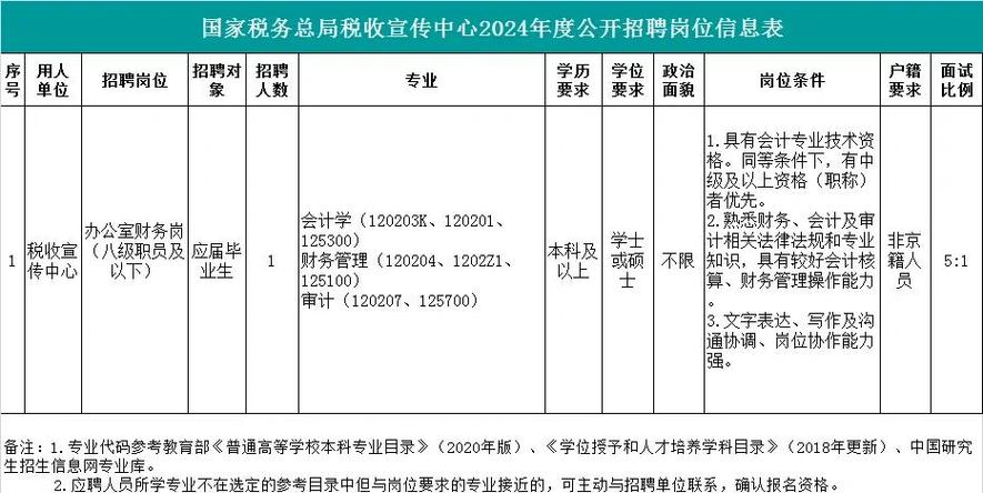 山西税务局招聘公示名单截图
