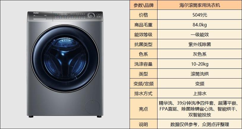 海尔洗衣机烘干温度设置截图