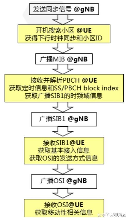 设置5gsa模式的步骤图标