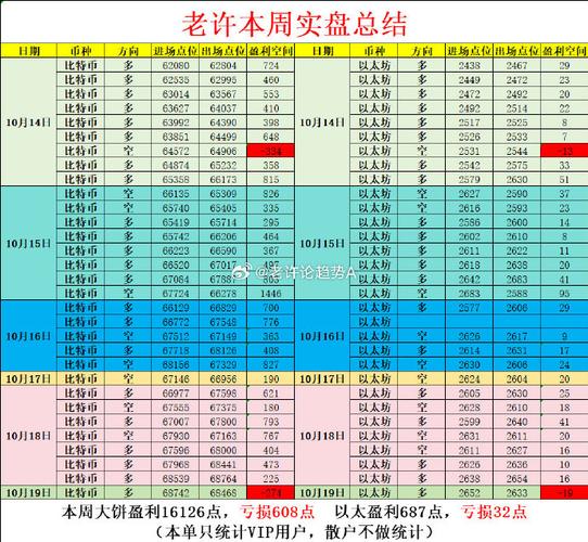 做区块链一年能赚多少图标