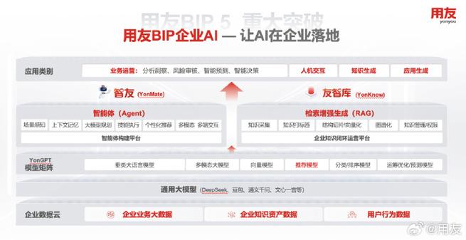 什么平台图标