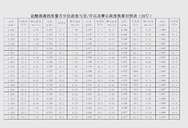 浓度单位换算图标