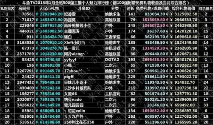 100万分礼物主播能挣多少图标