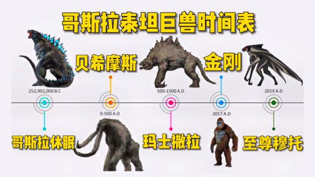 哥斯拉远古巨兽排名图标