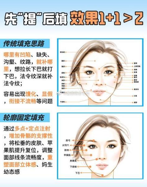 面部下垂最好的提升方法图标