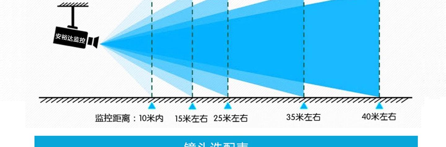 摄像机照射距离截图
