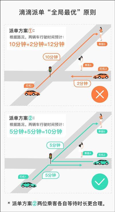 滴滴怎么派单多图标