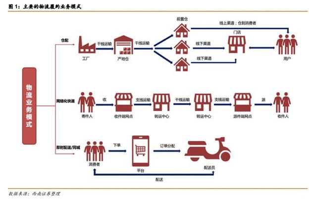 快递代收盈利模式截图