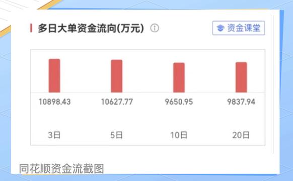 同花顺如何查看资金流入情况图标