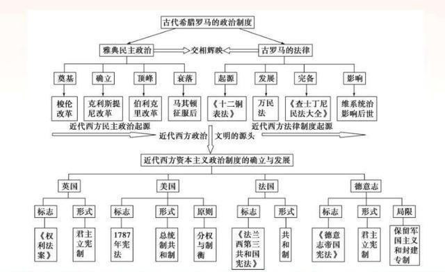 罗马帝国的最高官职是