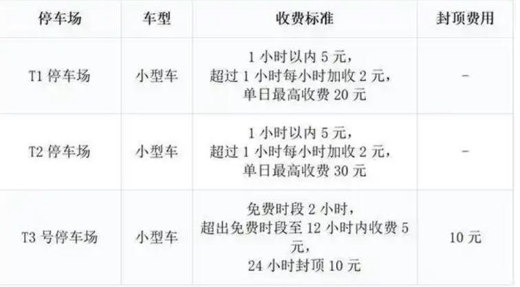 石家庄停车场停一天多少钱缩略图