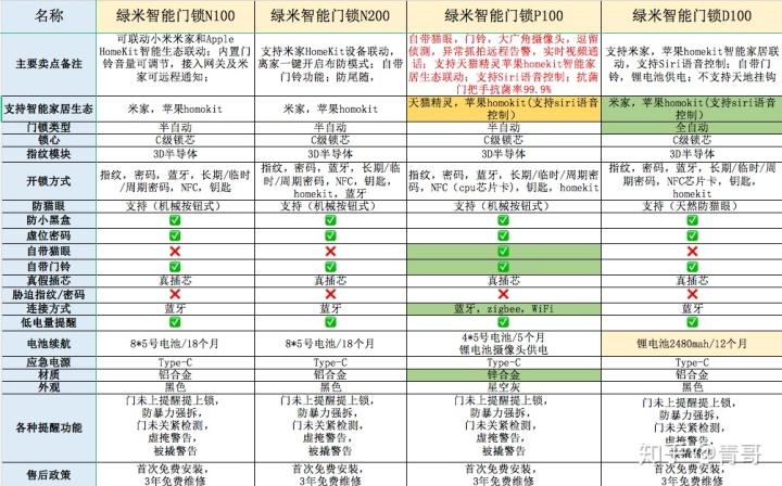 小米和绿米智能锁对比图标