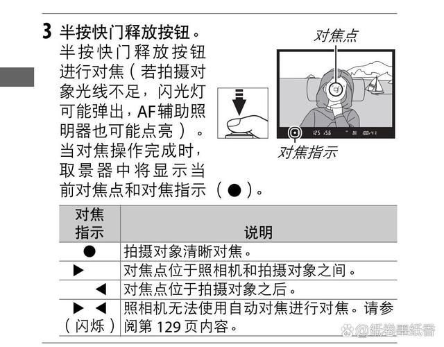 尼康d750对焦点设置