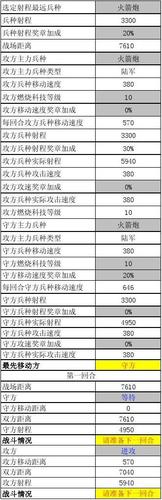 二战风云重装版攻略秘籍