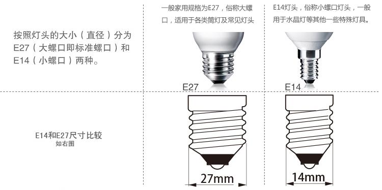 灯泡螺口尺寸图标
