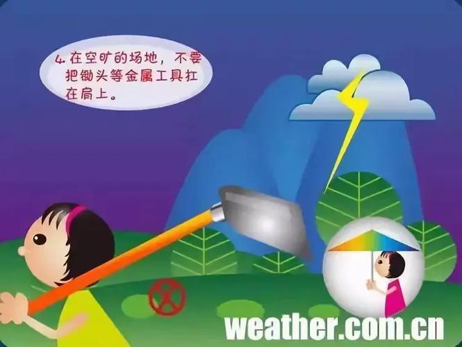 防雷的四种基本措施图标