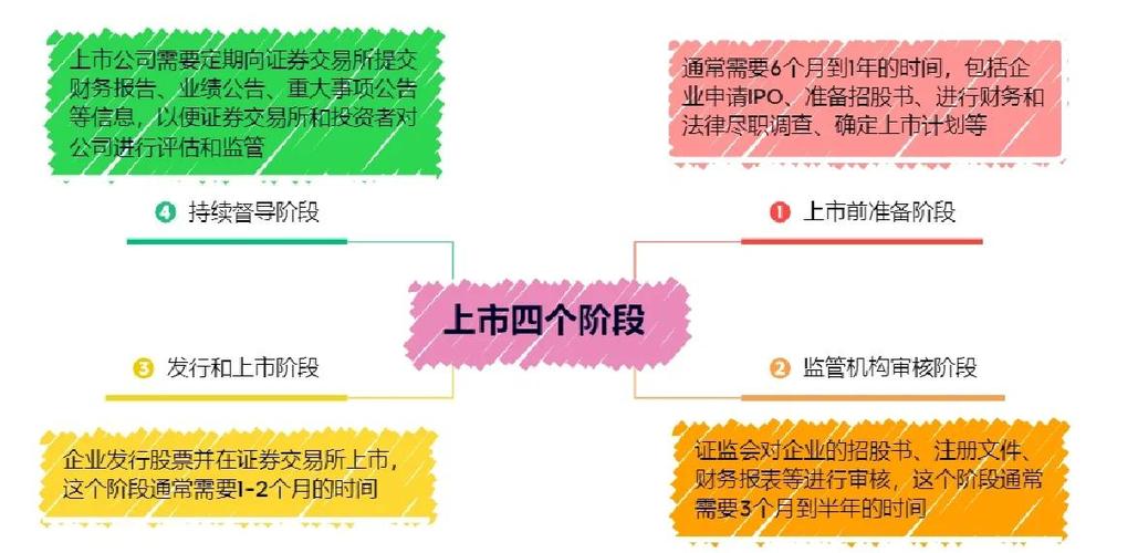 广州易贷具备上市条件么截图