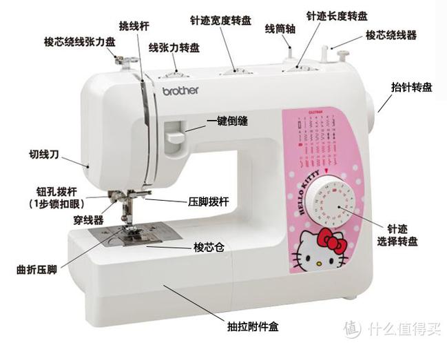 电动缝纫机尺寸是多少截图